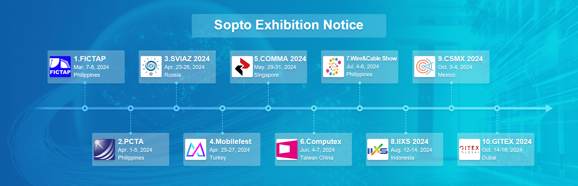 Sopto丨Professional Optical Network Solutions Provider